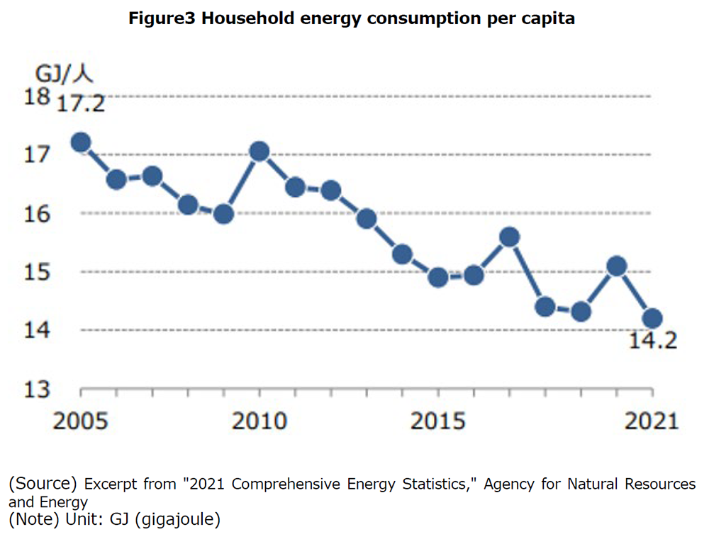 Can we expect lower electricity bills after high summer prices? | Dai ...